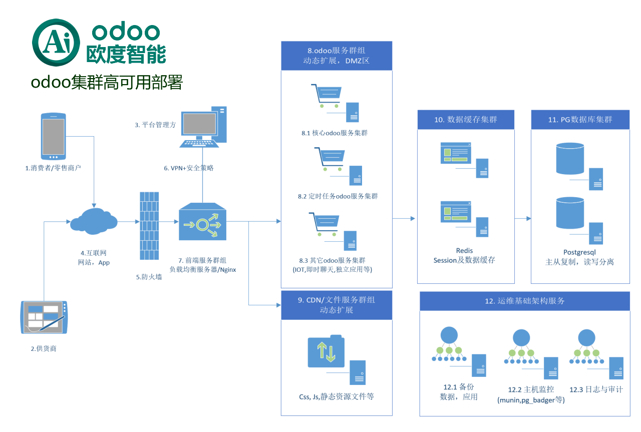 Odoo是什么，从最新版本了解odoo | Odoo中文开源应用商店